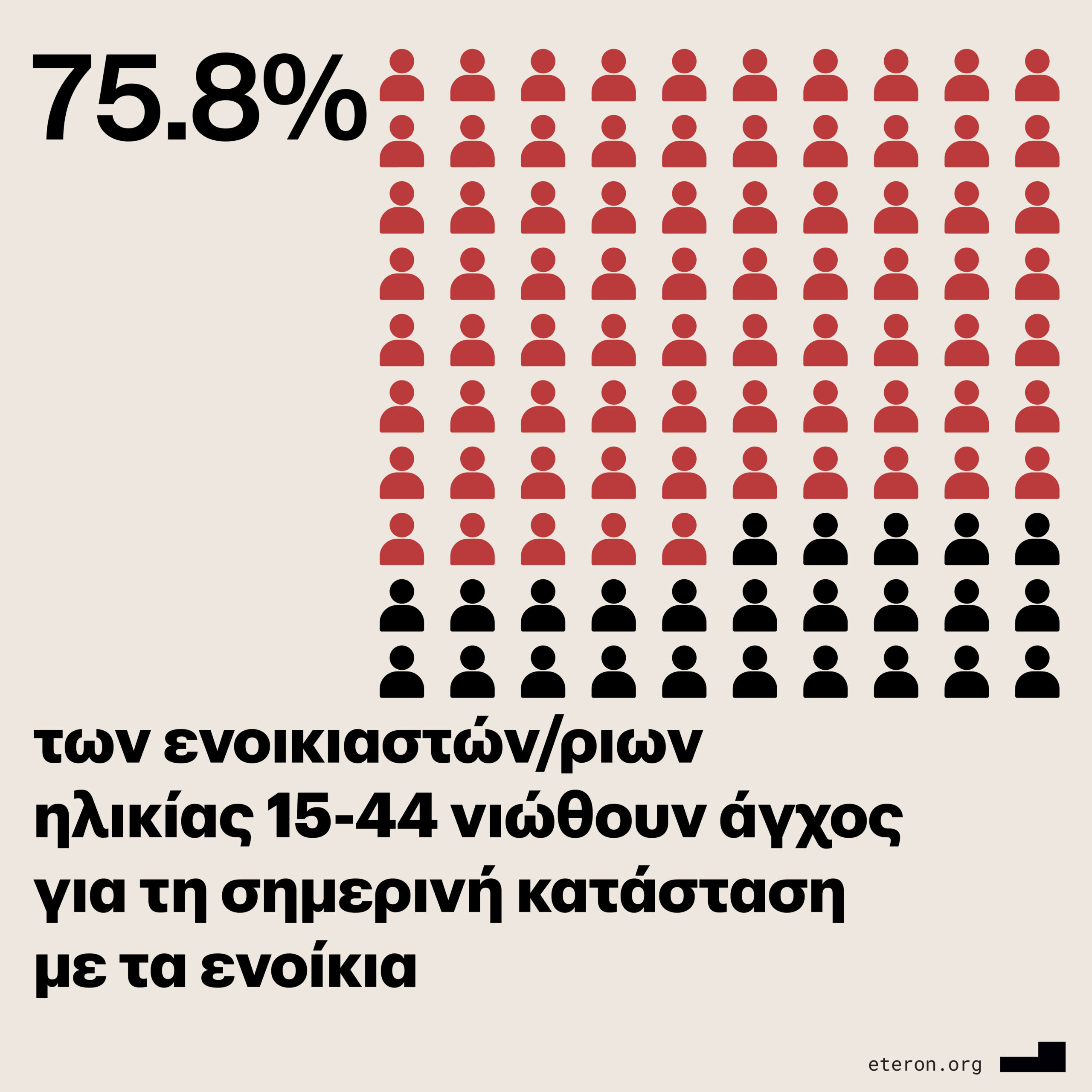 Στέγαση των νέων - ETERON Στέγαση