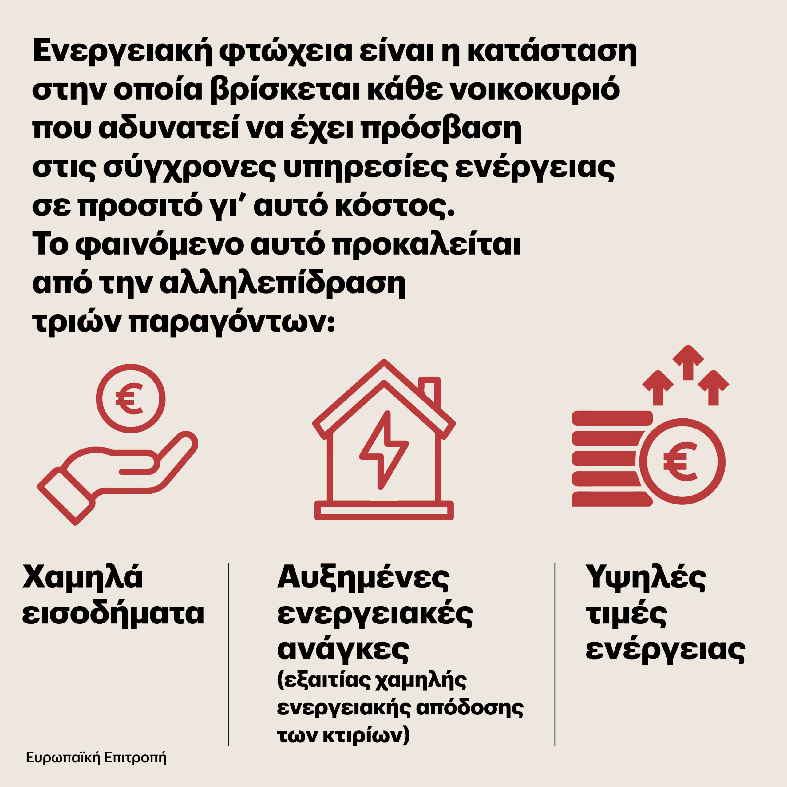 Ενεργειακή φτώχεια - ETERON Στέγαση