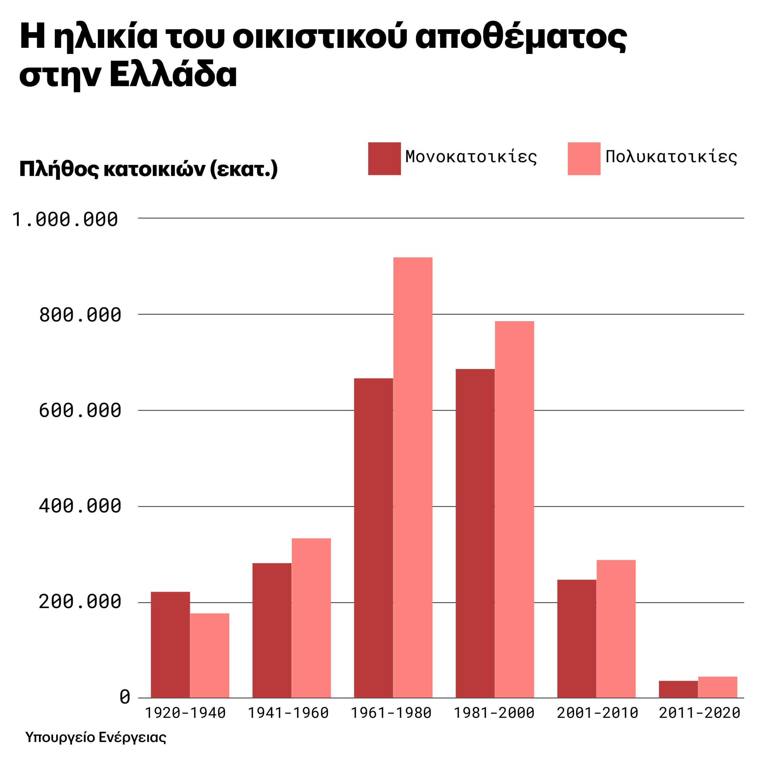 Ενεργειακή φτώχεια - ETERON Στέγαση