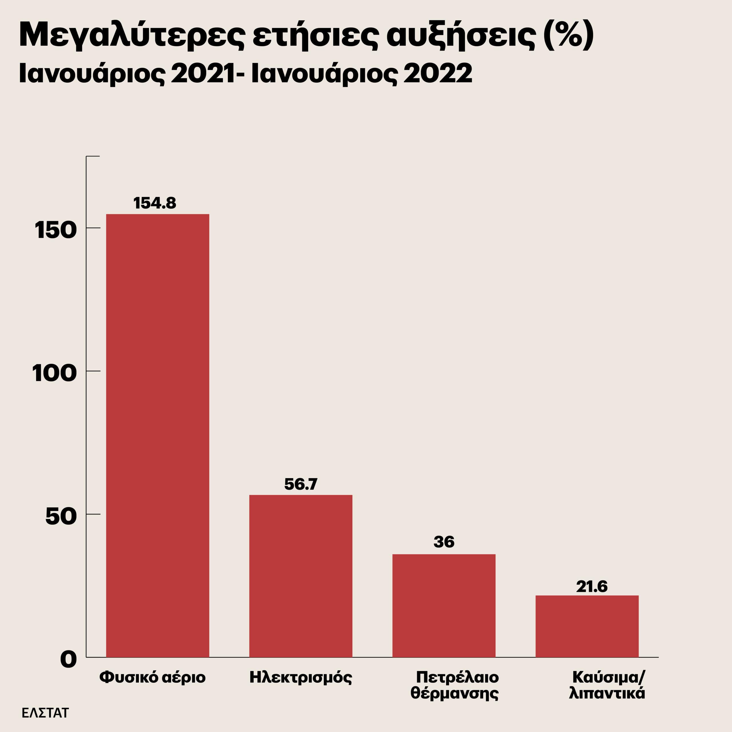 Ενεργειακή φτώχεια - ETERON Στέγαση